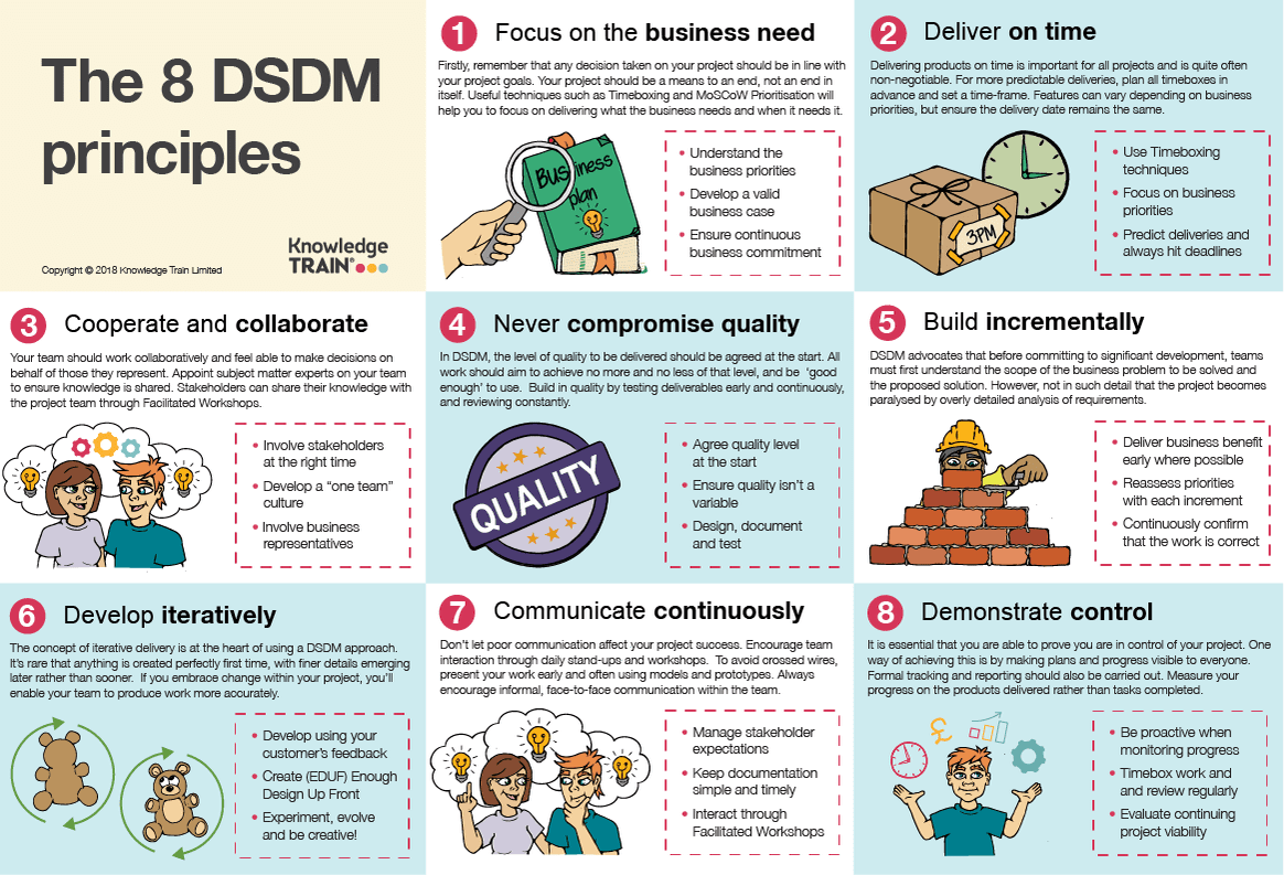 AgilePM Online Training and Resources | Virtual Project Management ... AgilePM Online Training and Resources | Virtual Project Management ...