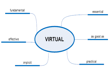 6 Reasons To Be A Project Management Consultant | Virtual Project ...