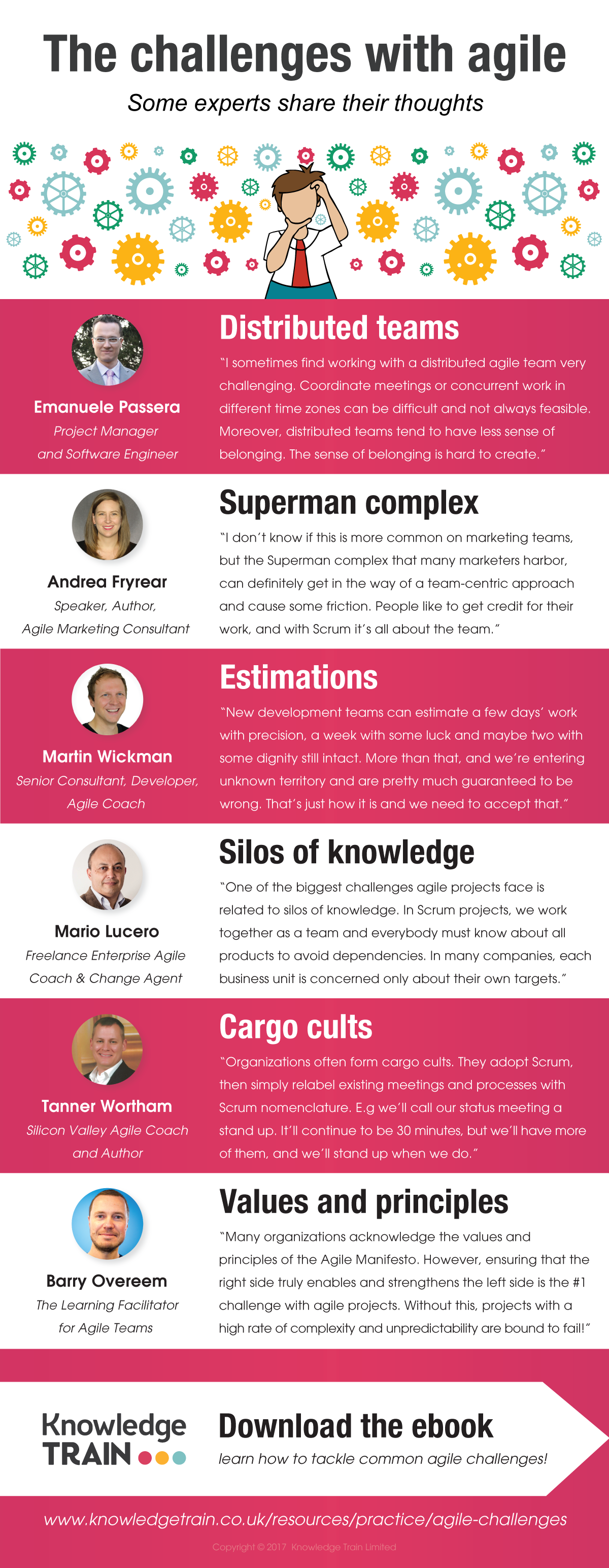 Are you Facing these Agile Challenges? | Virtual Project Management ...