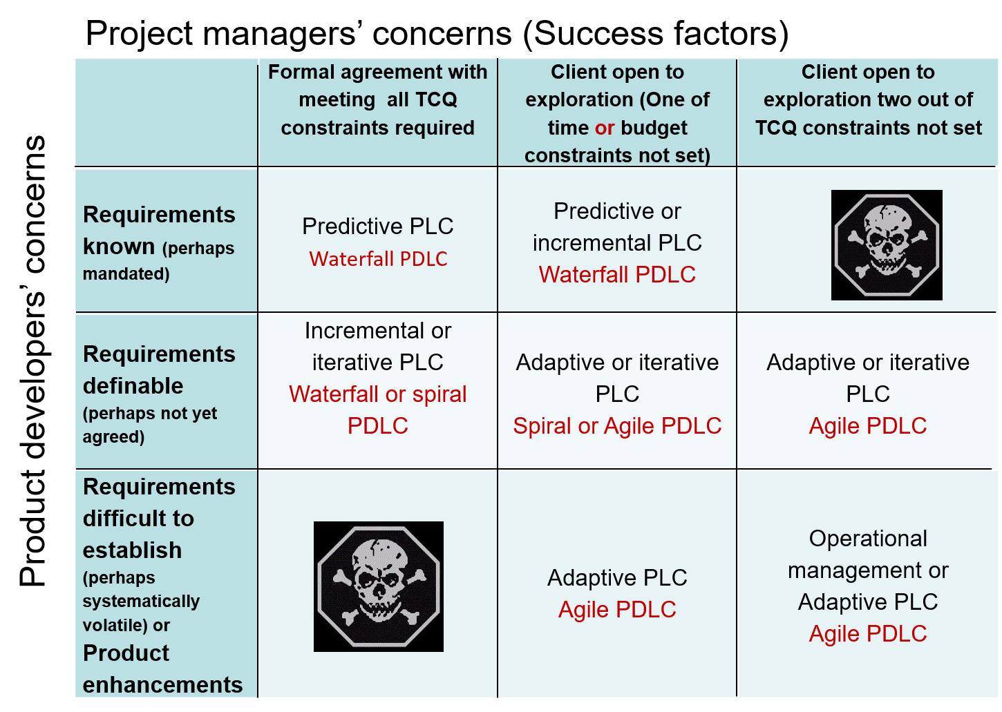 How to Adapt Governance for Agile Projects | Virtual Project Management ...