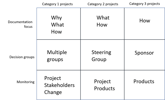 How to Adapt Governance for Agile Projects | Virtual Project Management ...