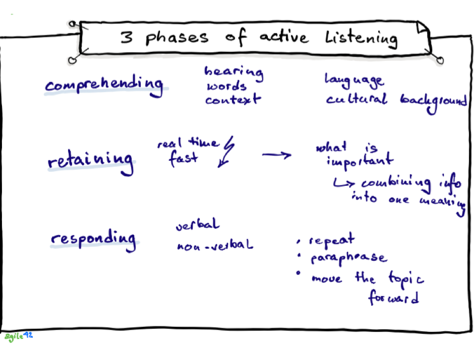 How Active Listening can help with Virtual Teams | Virtual Project ...