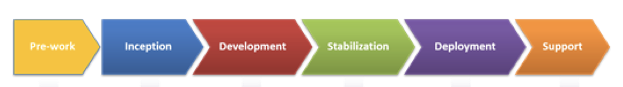 How to Start an Agile Project following a Hybrid Approach | Virtual ...