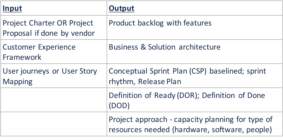 How to Start an Agile Project following a Hybrid Approach | Virtual ...