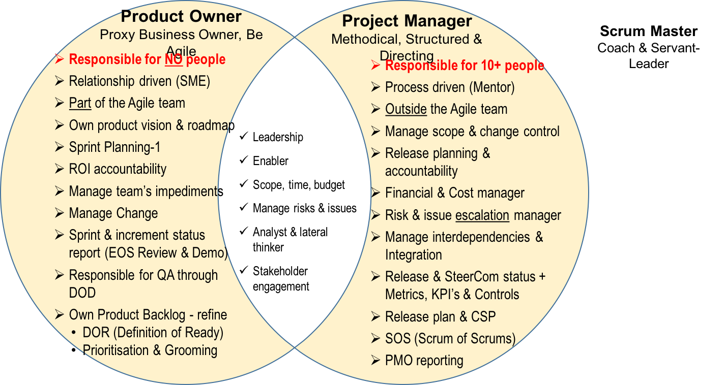 PM-PO-overlap | Virtual Project Management Consulting